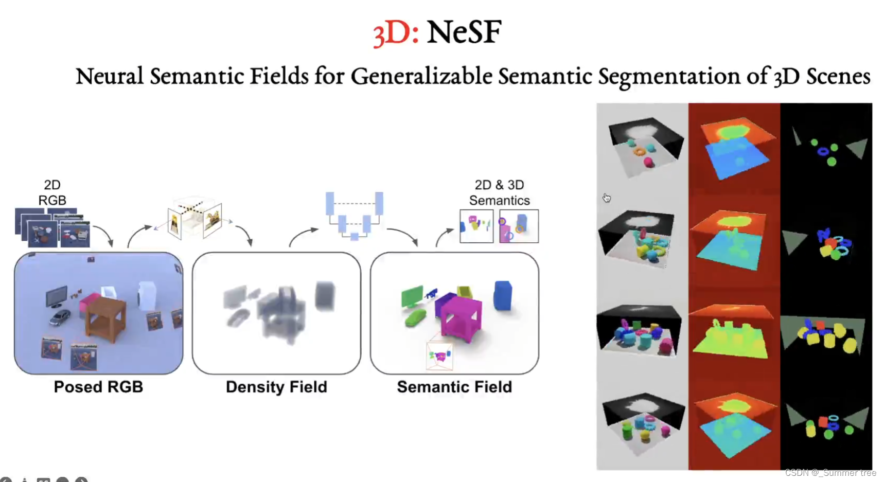 【深蓝学院】基于NeRF的三维场景重建和理解（beyond Novel view synthesis NeRF+X）_nerf 深蓝-CSDN博客