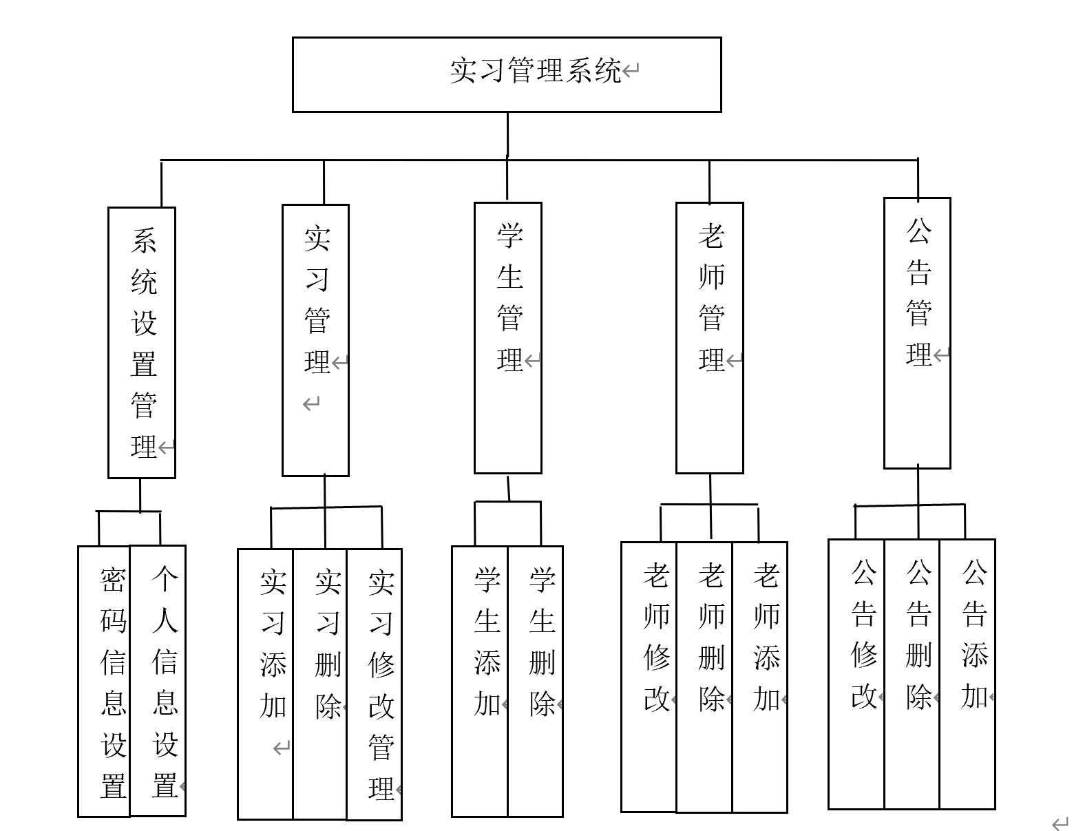 基于springboot的实习管理系统的设计与实现基于springboot实习管理系统 Csdn博客
