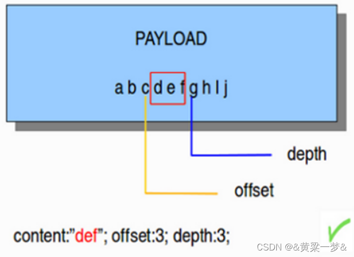 snort规则offset-depth规则选项详解_snort规则 offset-CSDN博客