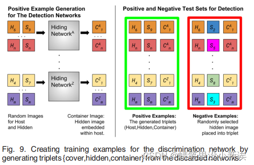 Hiding Images within Images[精读]-CSDN博客