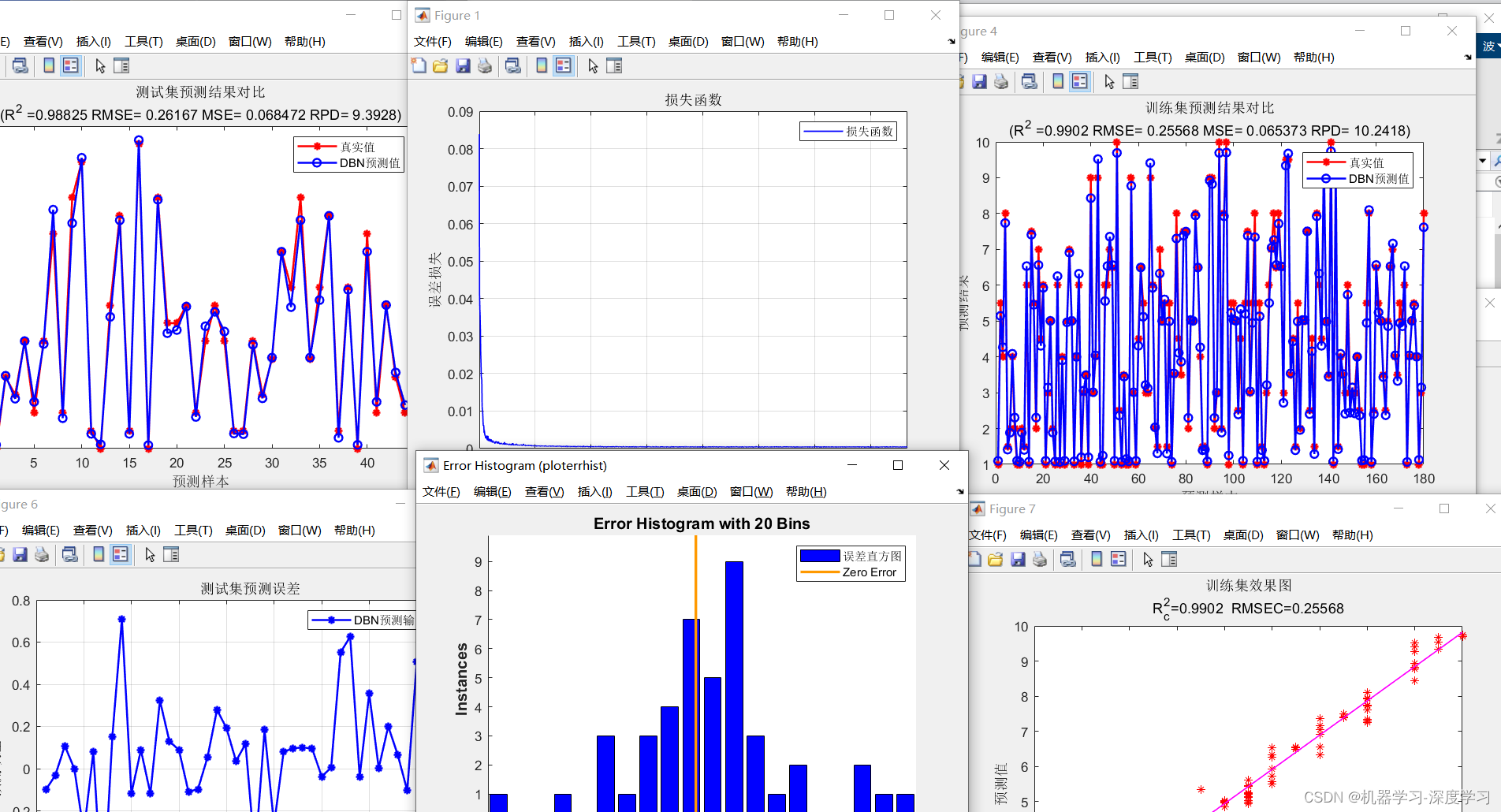 基于深度置信网络(DBN)回归预测，matlab代码。评价指标包括:R2、MAE、MSE、RMSE和MAPE等，代码质量极高，方便学习和替换数据。_rmse msb-CSDN博客