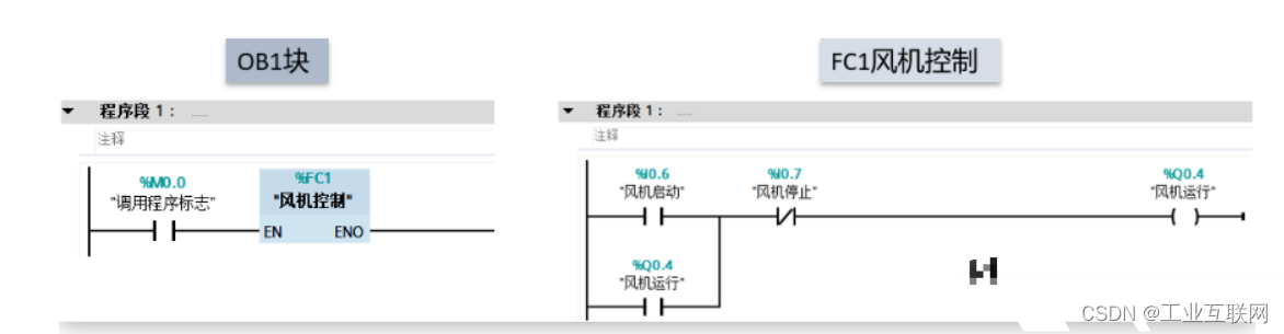 PLC的FC与FB模块程序的功能解析_plc fcb模块与或非-CSDN博客