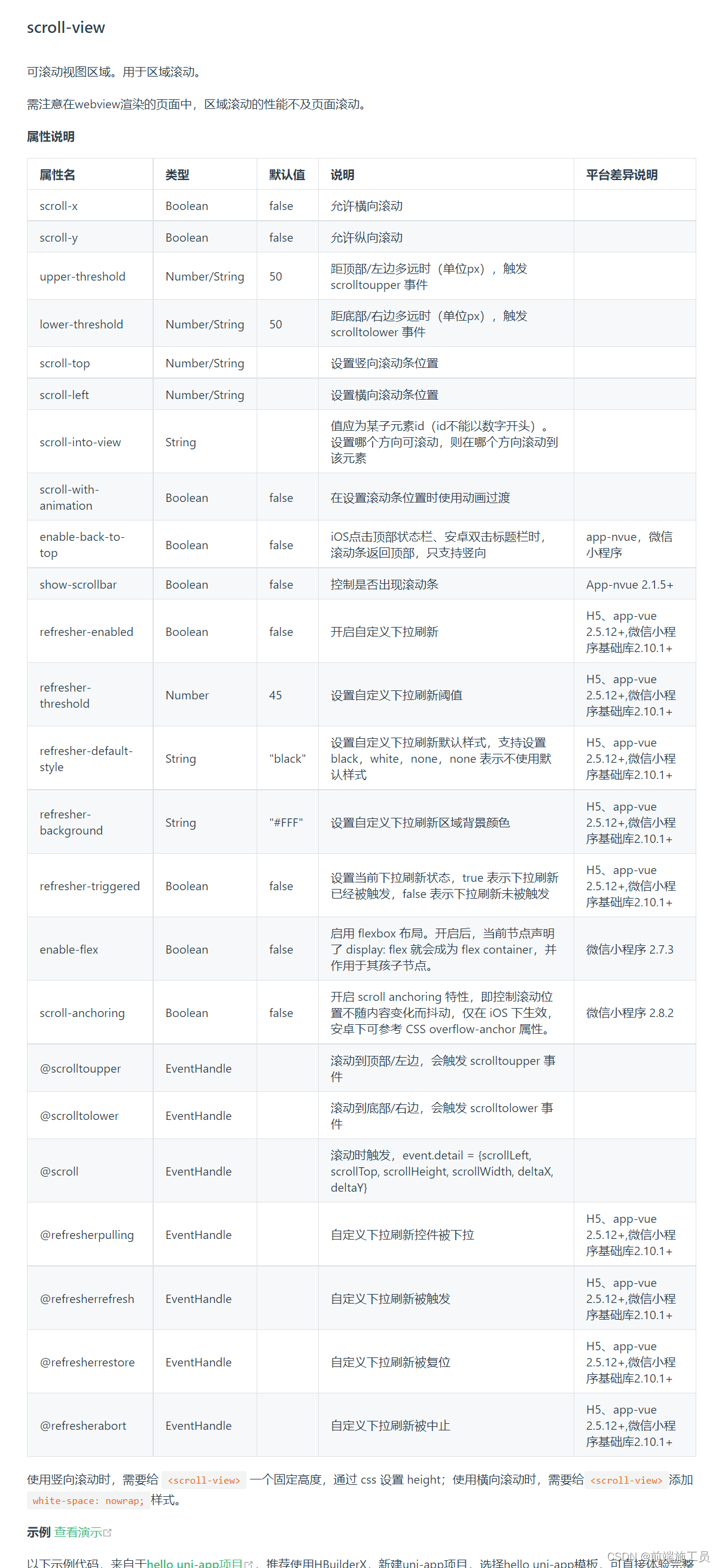 Uni App 滚动组件 Scroll View 与轮播组件 Swiperuniapp 滚动组件 Csdn博客