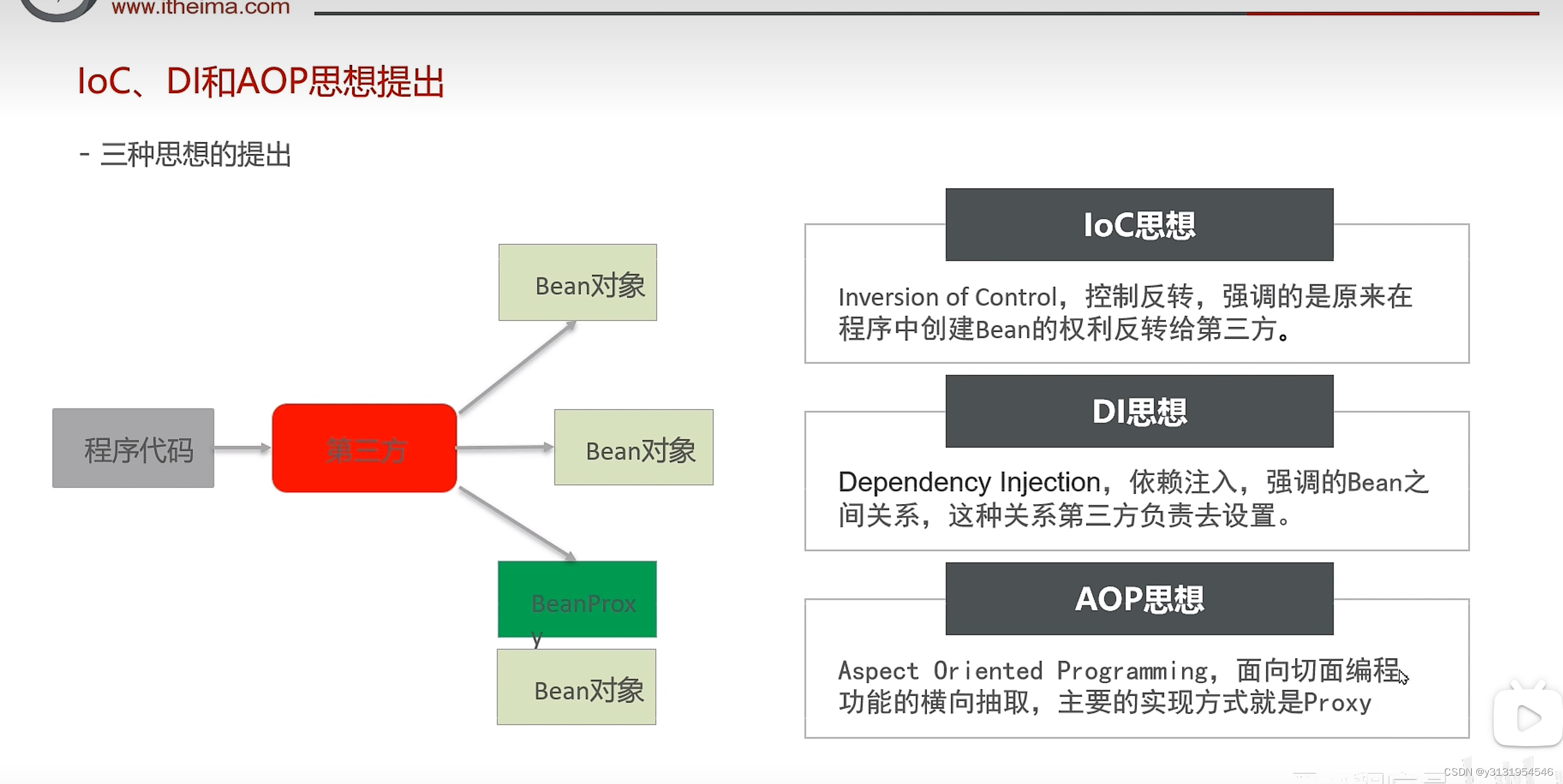 (maven,springboot,applicationcontext,Beanfactory)第二天学习Spring_spring boot applicationcontext ...