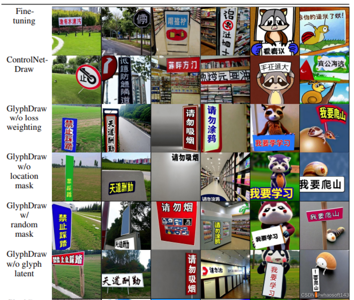GlyphDraw-CSDN博客