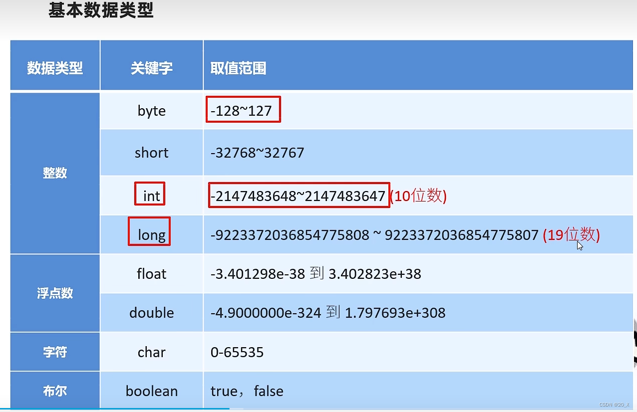 Java编程中的字符串与数组操作及进制转换 Csdn博客