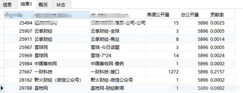 Mysql 统计 查询 比值年终统计多表比值查询sql，多表统计算出多个总数的比值数据库查询 百分比数据多个 Csdn博客