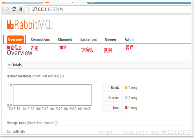 PHP快速使用RabbitMQ实现项目中部分业务的解耦_mq怎么做到解耦-CSDN博客