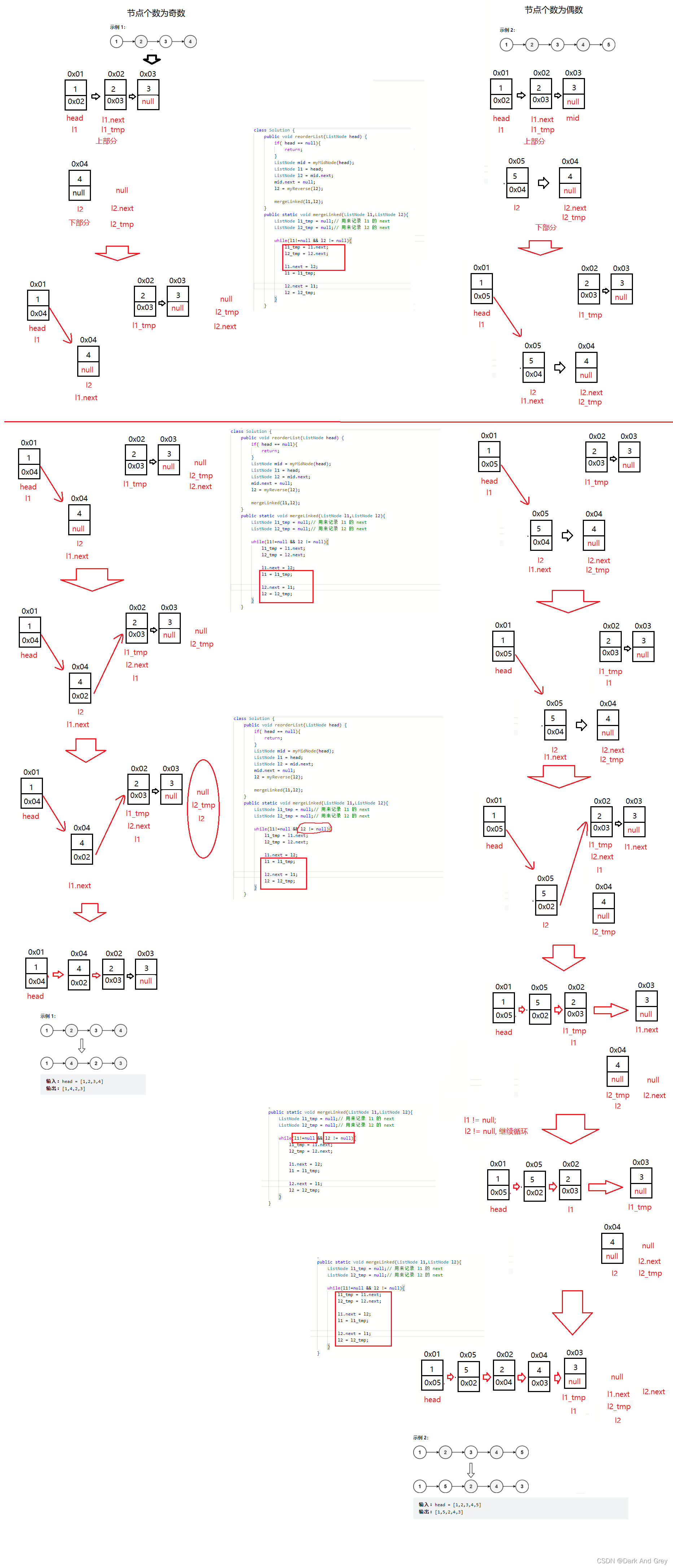 LeetCode - 143 - 重排链表 - Java - 两种解法 - 细致_链表对折 java 143-CSDN博客