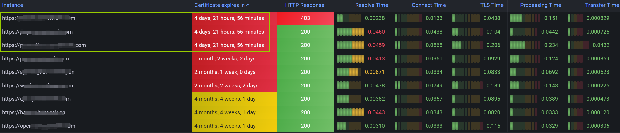 一文彻底搞懂 Alertmanager 的告警抑制与静默-CSDN博客