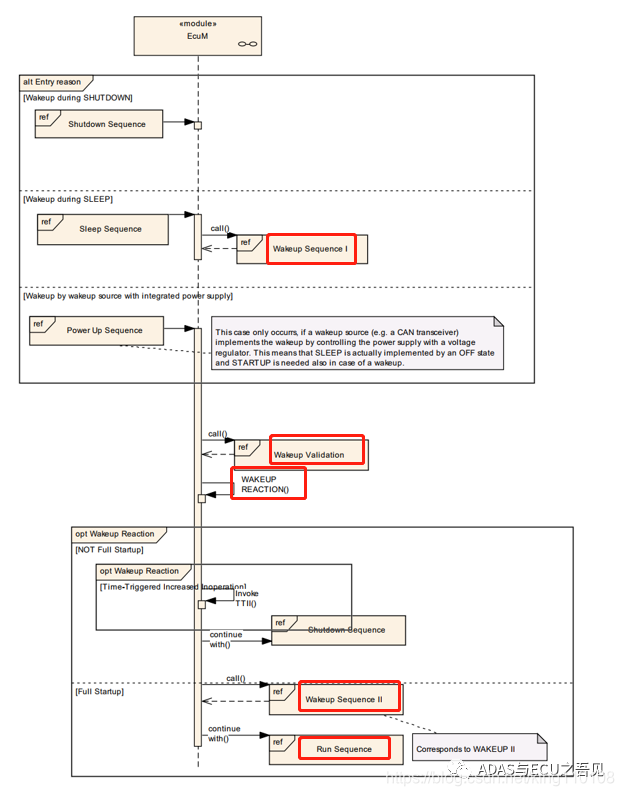 AUTOSAR基础篇之EcuM_ecum csdn-CSDN博客