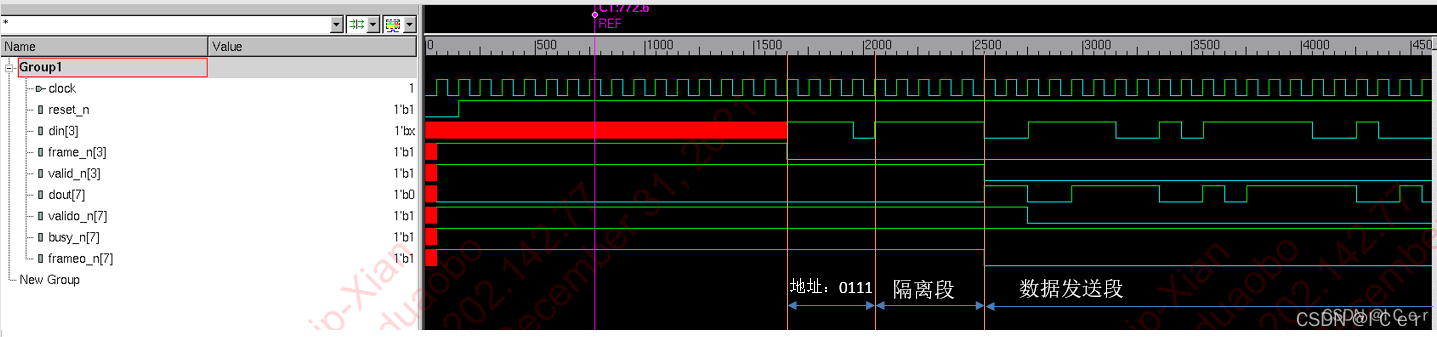 Synopsys SV Lab Guide—lab2_synopsys lab2-CSDN博客