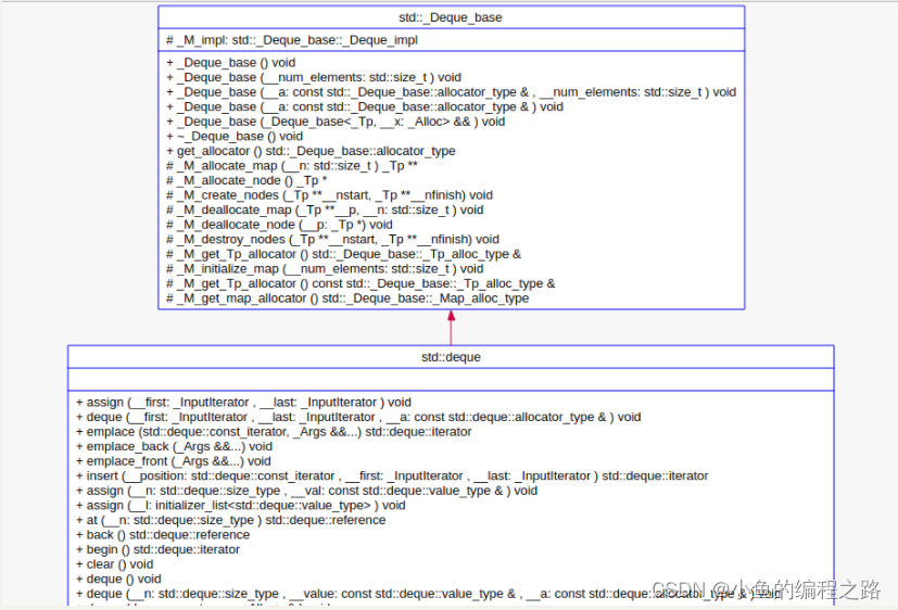 第二章 序列式容器deque_deque iterator-CSDN博客