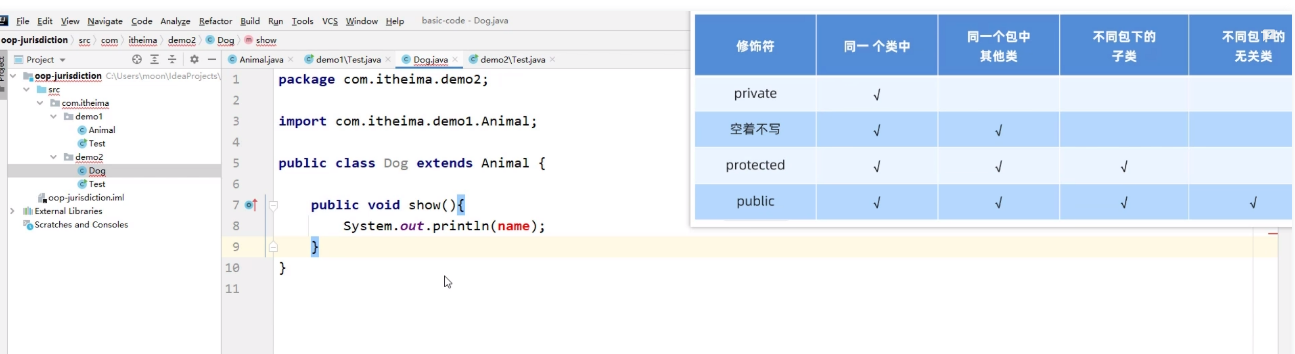 Java202303java学习笔记第二十二天 权限修饰符和代码块2 Csdn博客