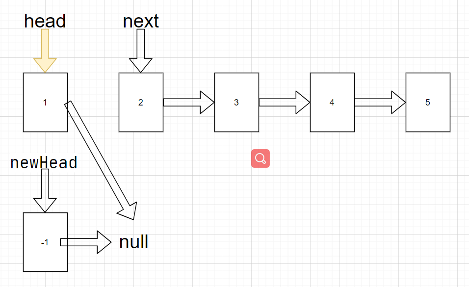 LeetCode 206. 反转链表 两种解法_leetcode206反转链表头插法-CSDN博客