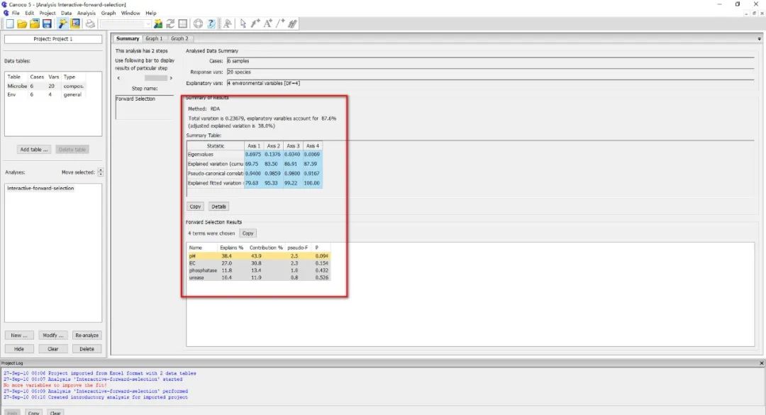 分析 做cca_全网最细的图文详解——手把手教你不会代码一样做RDA/CCA分析！-CSDN博客