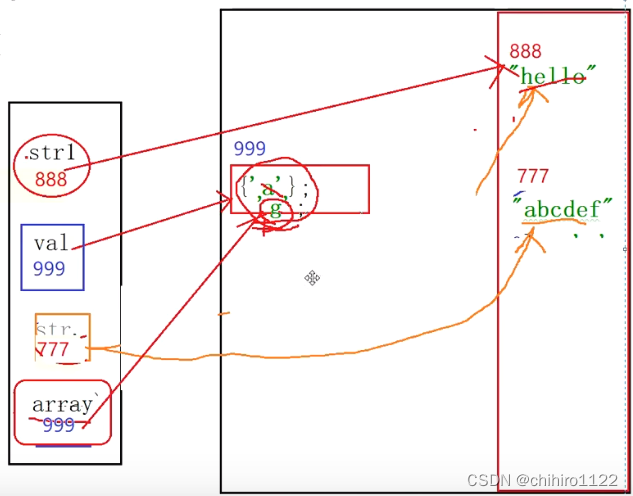 java-String类_javastring字符串下标-CSDN博客