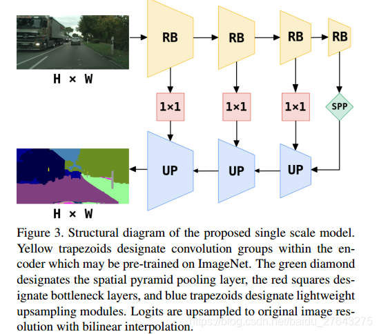 【语义分割】swiftnet--In Defense of Pre-trained ImageNet Architectures for Real-time Semantic ...