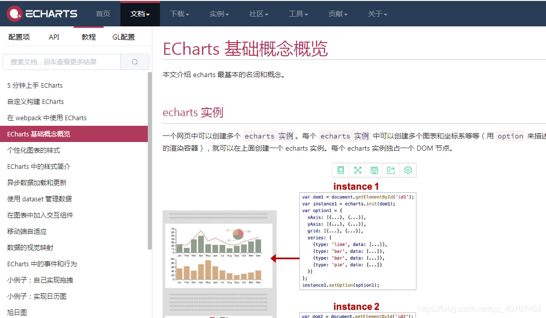 数据可视化 网页 echarts_echars查看网站-CSDN博客