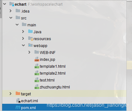 SpringBoot项目+Echart数据展示_springboot echart项目-CSDN博客