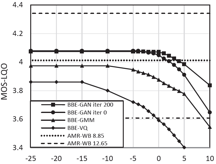 论文翻译：2018_Speech Bandwidth Extension Using Generative Adversarial Networks-CSDN博客