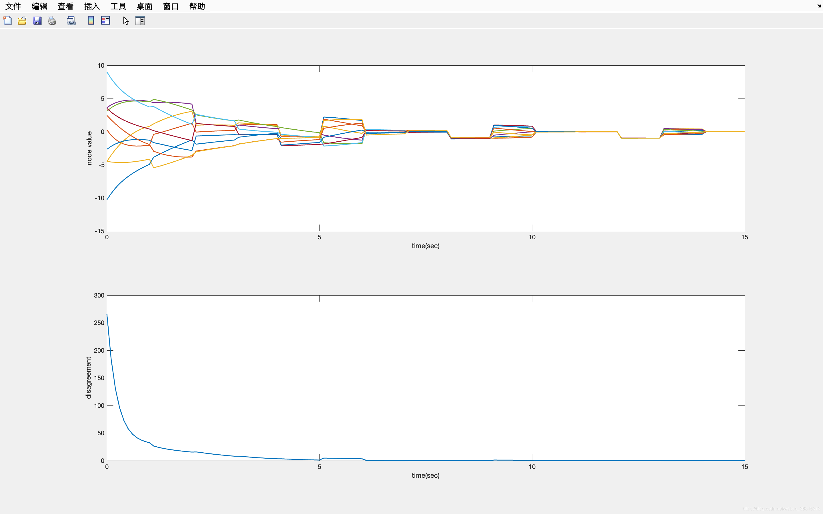 【Paper】2003_Consensus Problems in Networks of Agents with Switching Topology and Time-Delays-CSDN博客