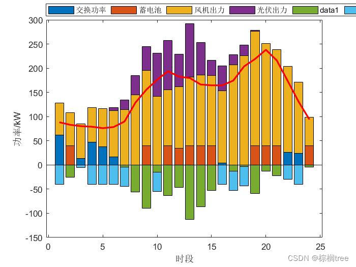 Matlab+YALMIP+CPLEX解决带储能的微电网调度优化-CSDN博客