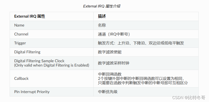【瑞萨RA_FSP】外部中断_瑞萨芯片中断-CSDN博客