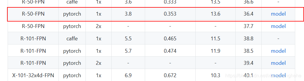 mmdetection 多尺度测试开启_mmdetection3.0使用多尺度测试-CSDN博客