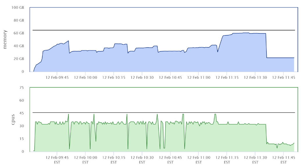 GATK4实用技巧丨如何正确设置线程数和内存大小？-CSDN博客