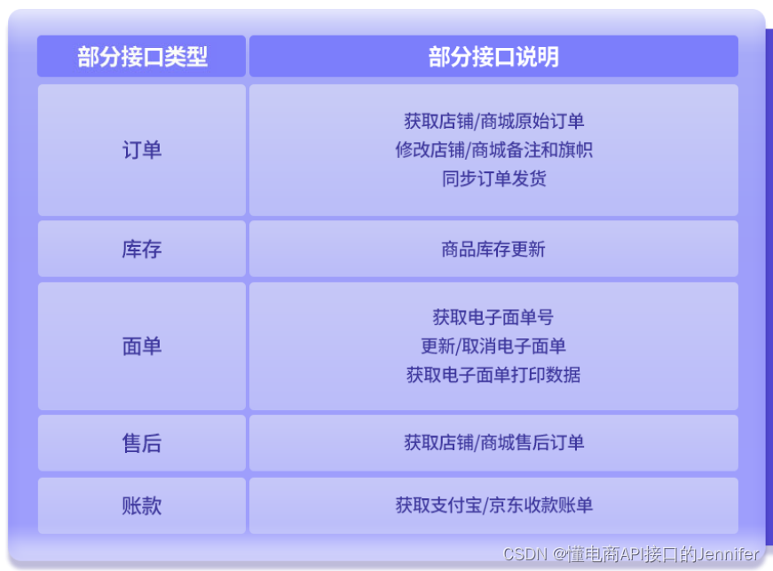 淘宝开放平台获取商家订单数据API接口接入流程_淘宝开放平台api-CSDN博客