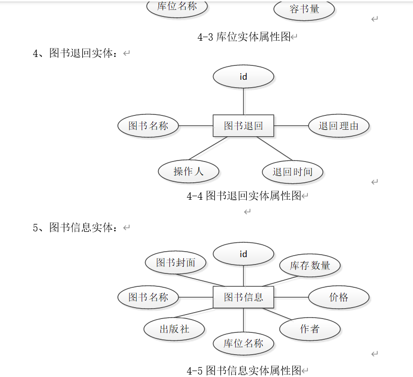 16图书仓储管理系统基于ssm框架jsp Mysqljavabs框架设计与实现可运行源码数据库设计文档lw基于ssm
