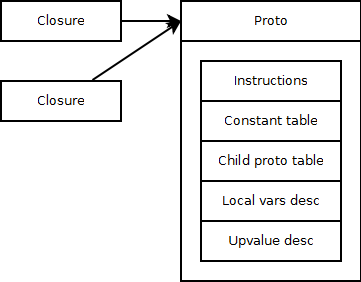 探索Lua5.2内部实现:编译系统(1) 概述_luaxml编译-CSDN博客