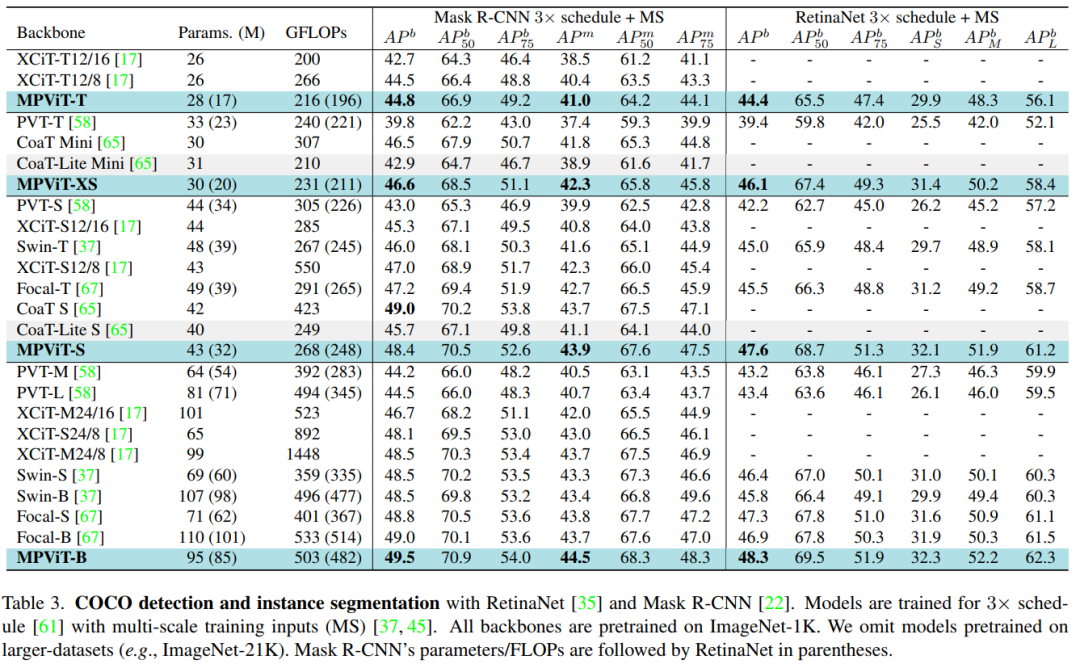 CVPR 2022 | 新主干！MPViT：用于密集预测的多路径视觉Transformer-CSDN博客