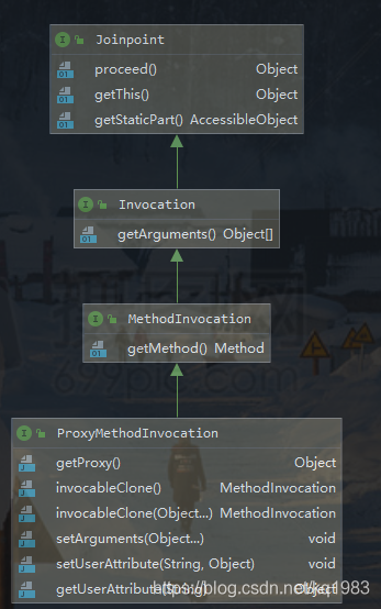 org.springframework.aop.framework相关源码类_proxytargetclass=false; optimize ...