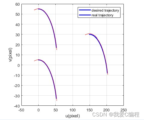 m固定相机模式下基于图像跟踪算法的Puma560机械臂自适应轨迹控制matlab仿真_matlab机械臂简单控制仿真-CSDN博客