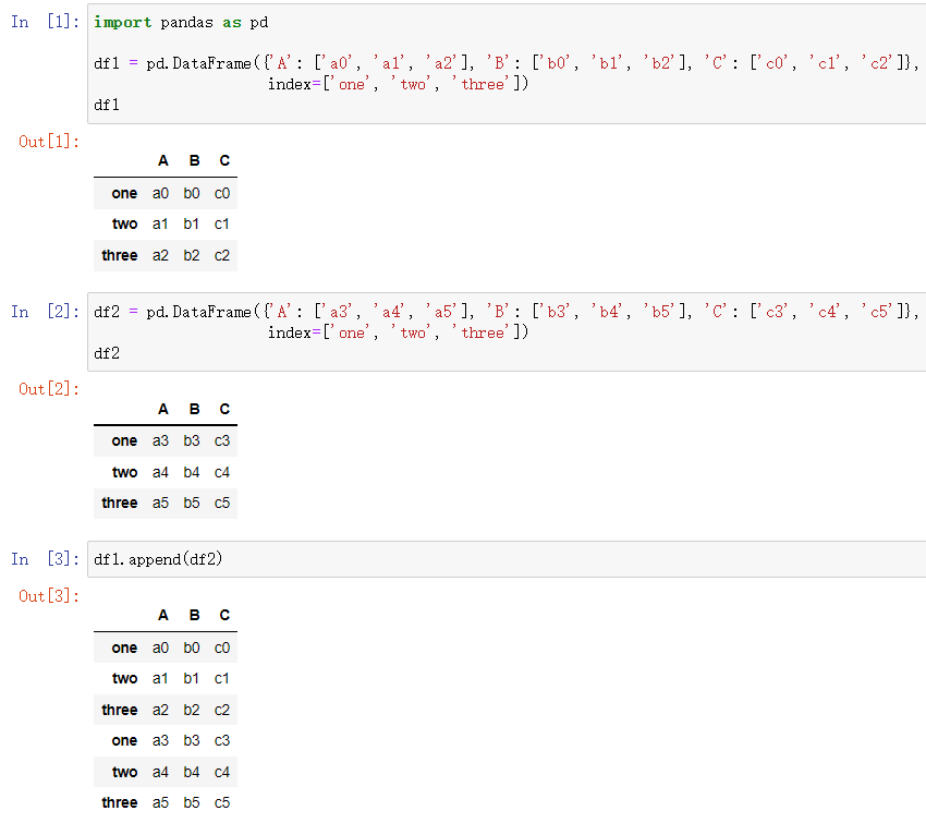 Pandas知识点-添加操作append_dataframe append-CSDN博客