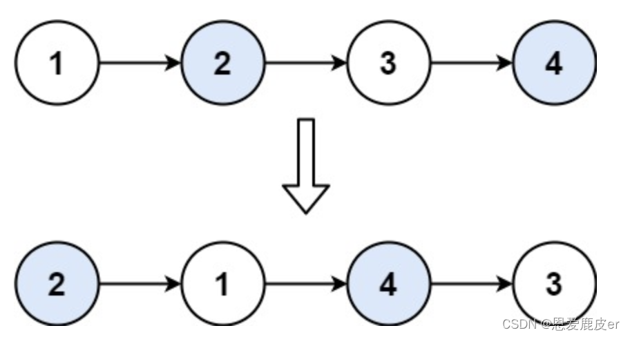 Leetcoder Day4｜链表part2及总结_leetcode画手大鹏是谁-CSDN博客