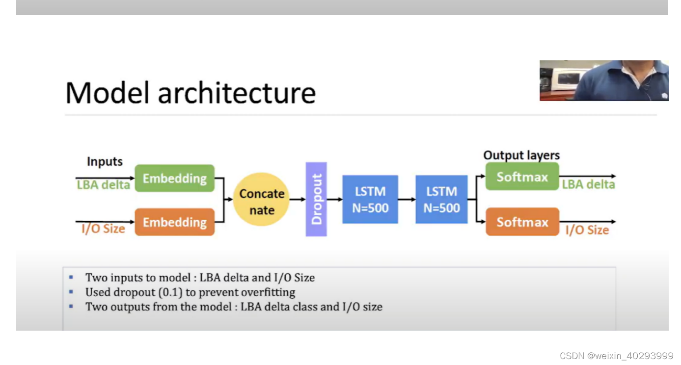 【论文复现】Learning I/O Access Patterns to Improve Prefetching in SSDs 系列 1_vditrace数据集-CSDN博客