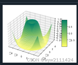 使用Python的matplotlib绘制3D数学函数图像-CSDN博客