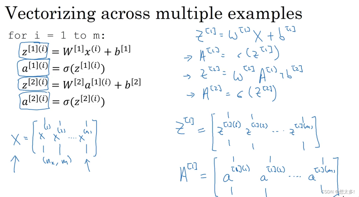 深度学习——day27 class1 week3 神经网络概览及表示-CSDN博客