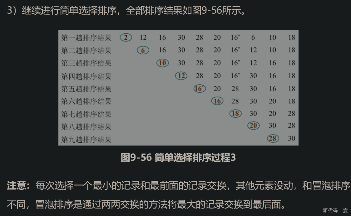 数据结构与算法之排序（cc代码）非递减顺序排列 Csdn博客