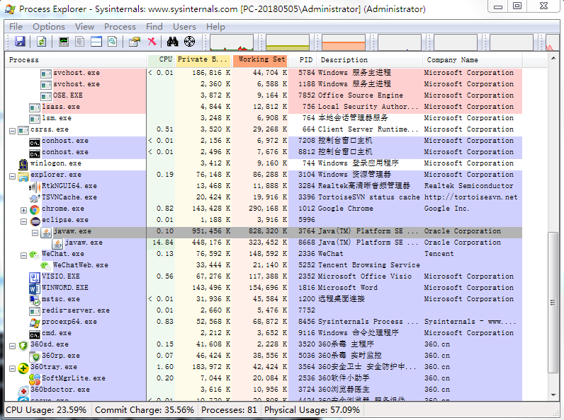 Windows下Tomcat内存占用过高问题跟踪(ProcessExplorer+jstack)_tomcat占用运行内存过高-CSDN博客