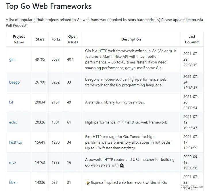 go进阶-GO创建web服务+websocket详解_golang websocket-CSDN博客