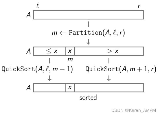 [Algorithmic Toolbox学习笔记][week4]Quick Sort-CSDN博客
