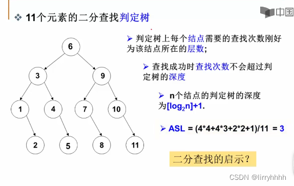 浙大数据结构学习笔记慕课浙大数据结构笔记 Csdn博客