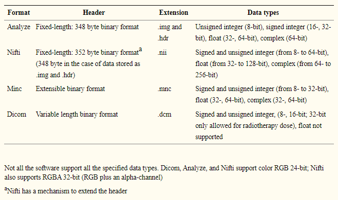 ITK入门教程（4）ITK图像读写-CSDN博客