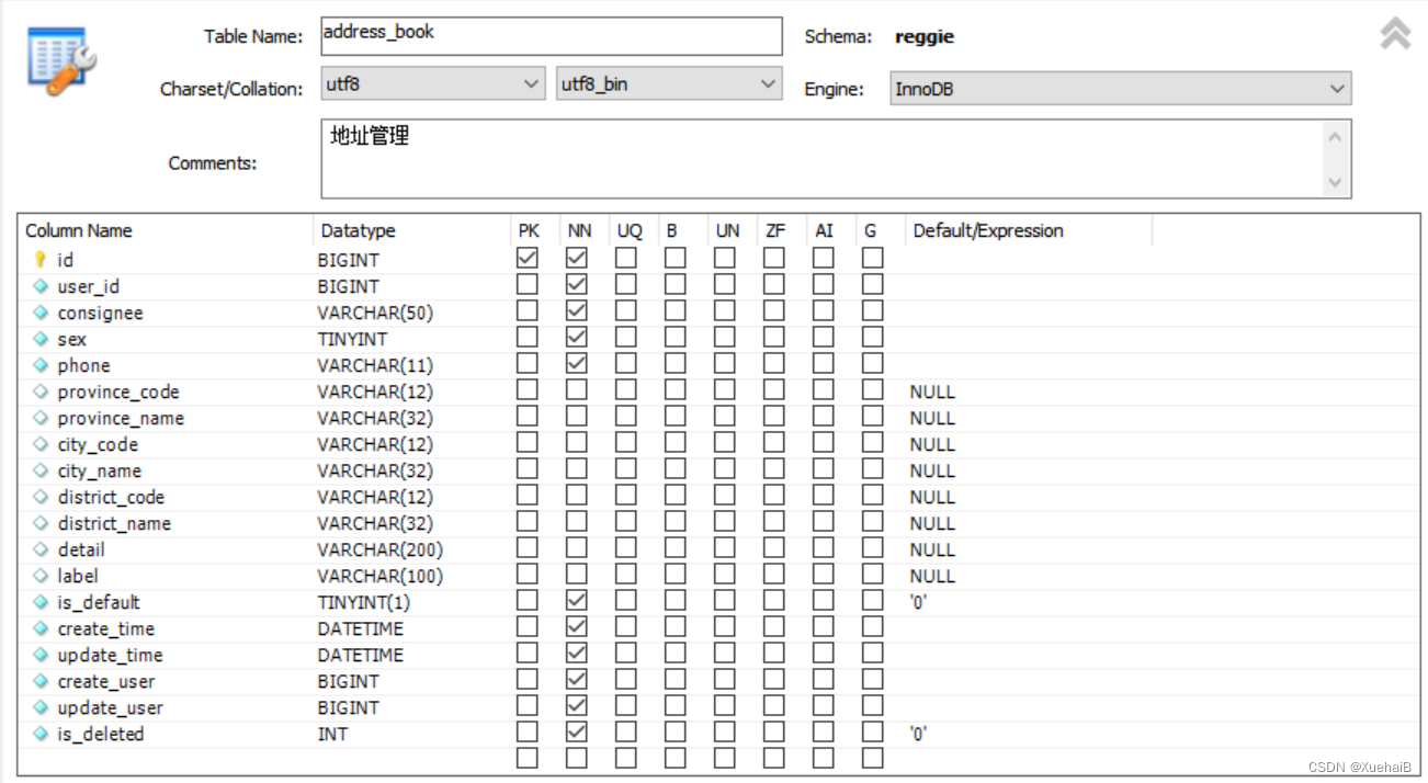 【瑞吉外卖】学习笔记-day6:（一）导入用户地址簿相关功能及菜品展示_addressbookmapper-CSDN博客