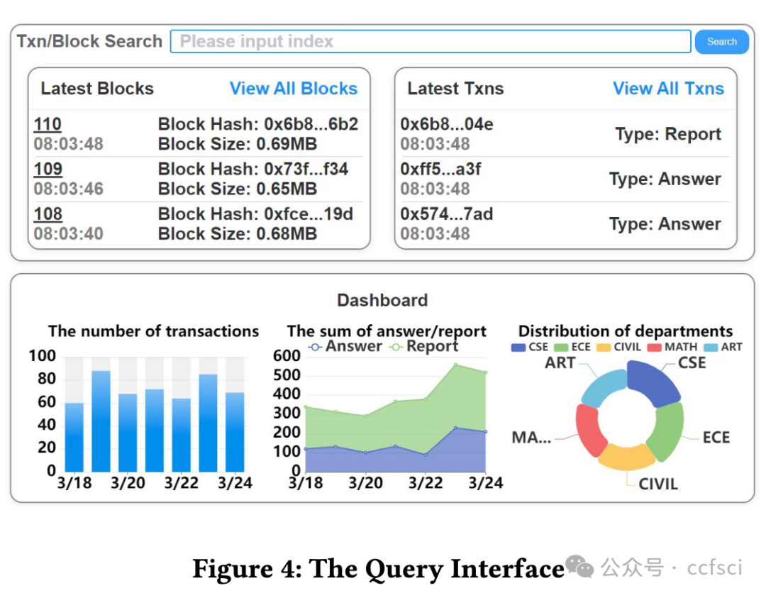 最新区块链论文速读--CCF A会议 VLDB 2023 共8篇 附pdf下载_auto-tuning with reinforcement learning for permis-CSDN博客