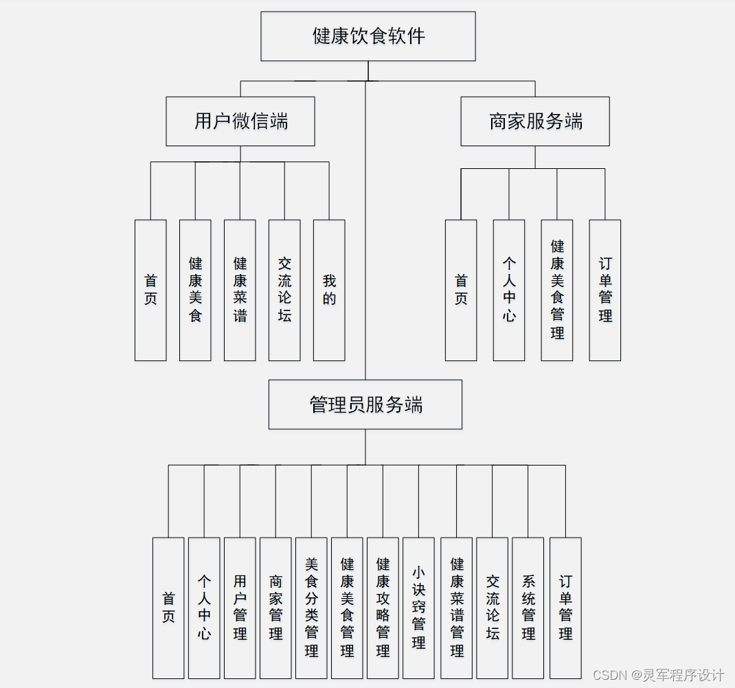 Springboot/java/node/python/php考试信息管理系统【2024年毕设】-CSDN博客